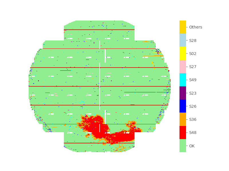 Categorical Heatmap `cat_heatmap` - WaferMap